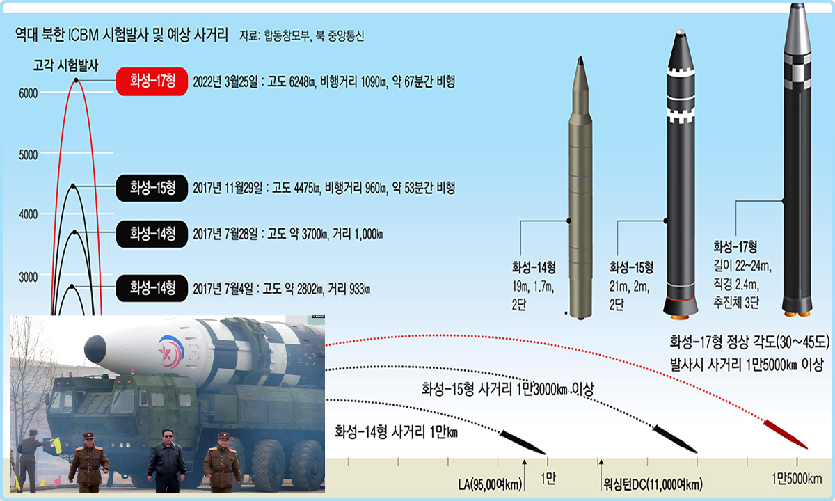 국방뉴스 - 북한, ICBM 탄도미사일 고각 발사로 도발…어제 남한겨냥 이어 올해 들어 8번째