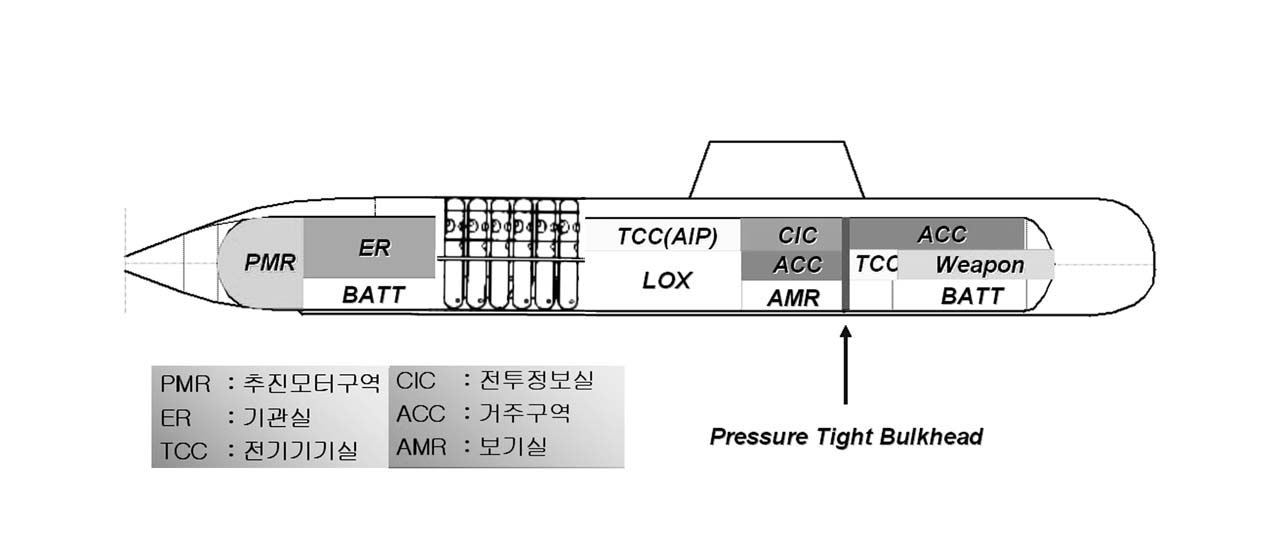 ROK 해군 - 장보고함 한국형 SLBM 수중발사 성공!…북한뿐만 아니라 주변국도 견제 수단!