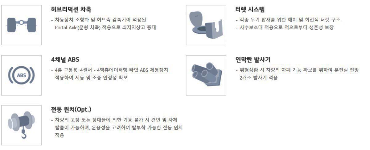 ROK 전술차량 - [사진 15장] K153 기갑수색